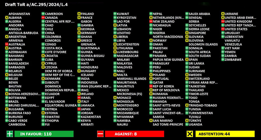 Why the world needs a UN global tax convention | UN News